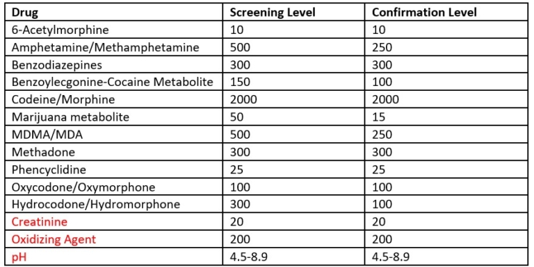 ECCS Employee Requirements - ND Safety Council